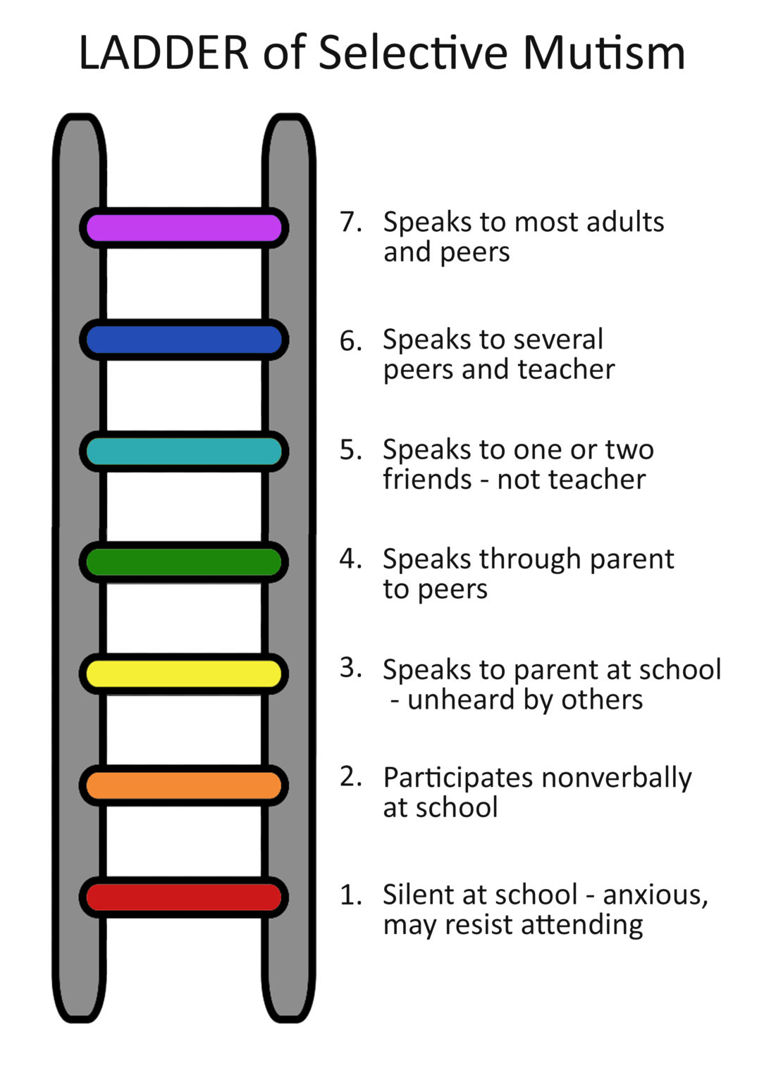 Ladder of Selective Mutism – Gaye James – Author
